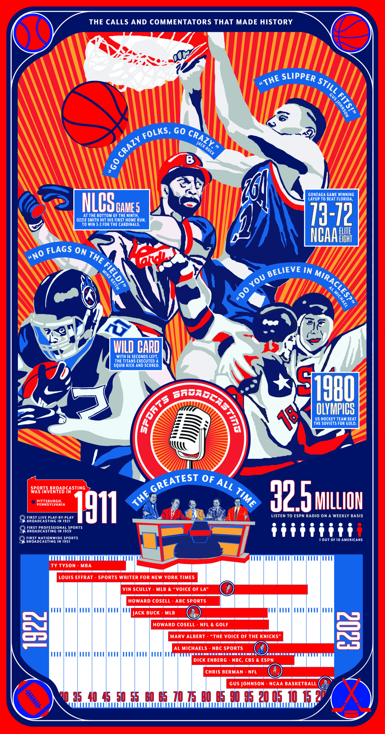 Sports Broadcasting Infographic - ReaganOatesDesign