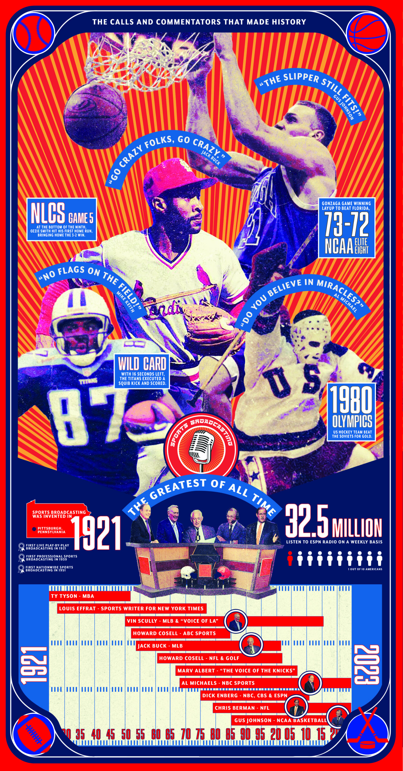 Sports Broadcasting Infographic - ReaganOatesDesign